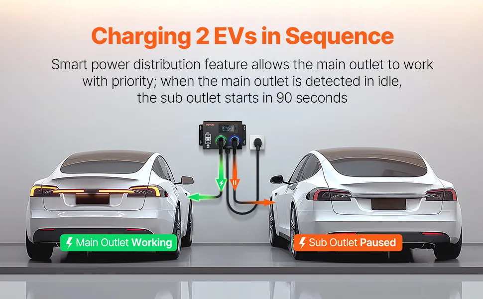 NEMA Splitter for Dryer and EV NEMA 14-30P 2x 14-30R 3.4'' LCD Screen ...