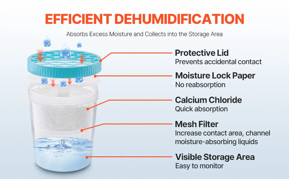 VEVOR RV Moisture Absorber — High-Capacity Reusable Bucket