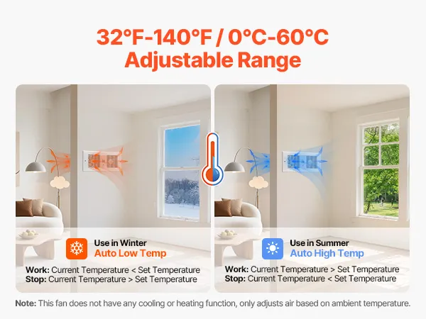 4 Inch Room to Room Fan 2-in-1 300 CFM Through Wall Fan Remote Control ...