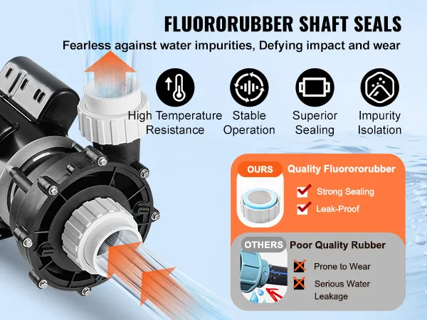 VEVOR 2 Speed SPA Pump, 48-Frame, AC 110-120V Hot Tub SPA Pump, 1.5HP ...