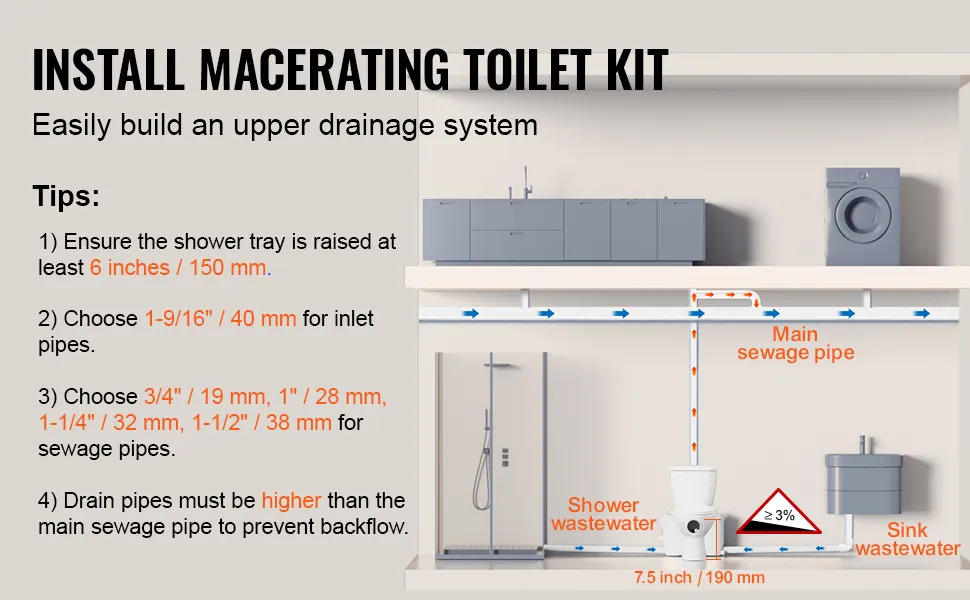 VEVOR Macerating Toilet System with Powerful 500W Macerator Pump, Rear ...